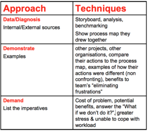 Change Management Tools and Techniques: The Complete List