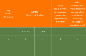Change Management Tools and Techniques: The Complete List