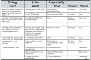 Force Field Analysis: The Ultimate How-to Guide