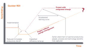 Change Management Process: The Ultimate Step-by-Step Guide - Daniel ...