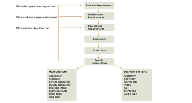 Change Management Process: The Ultimate Step-by-Step Guide - Daniel ...