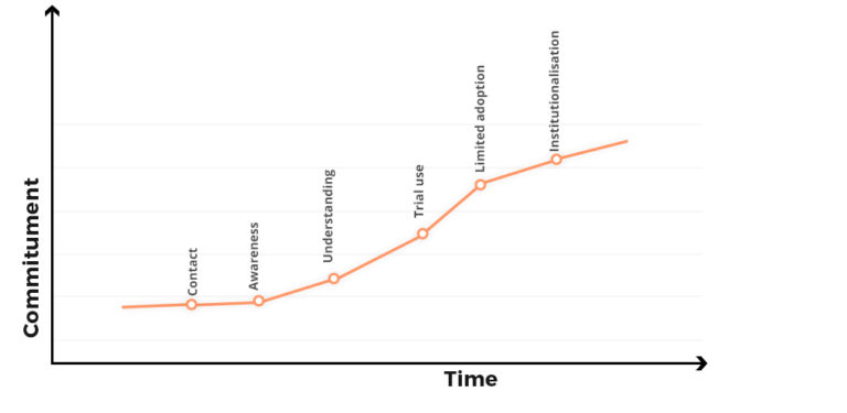 Change Management Process: The Ultimate Step-by-Step Guide - Daniel ...