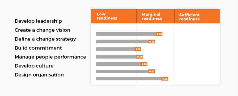 Change Management Process: The Ultimate Step-by-Step Guide - Daniel ...