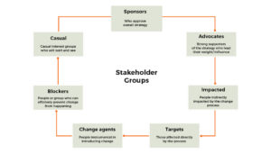 Change Management Process: The Ultimate Step-by-Step Guide - Daniel ...