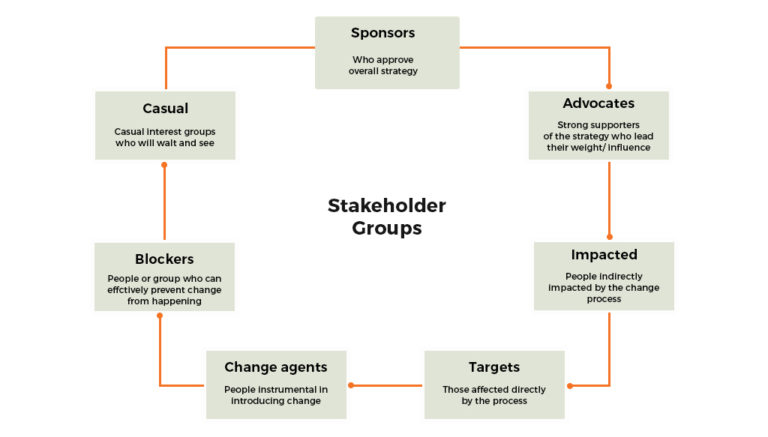 Change Management Process: The Ultimate Step-by-Step Guide - Daniel ...