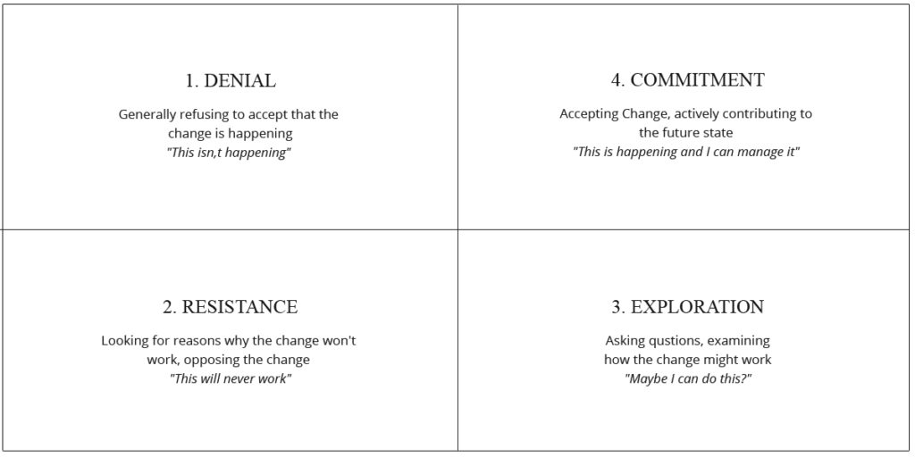 Change Management Process: The Ultimate Step-by-Step Guide - Daniel ...