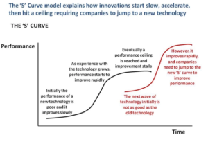 Kotter's 8 Step Change Model