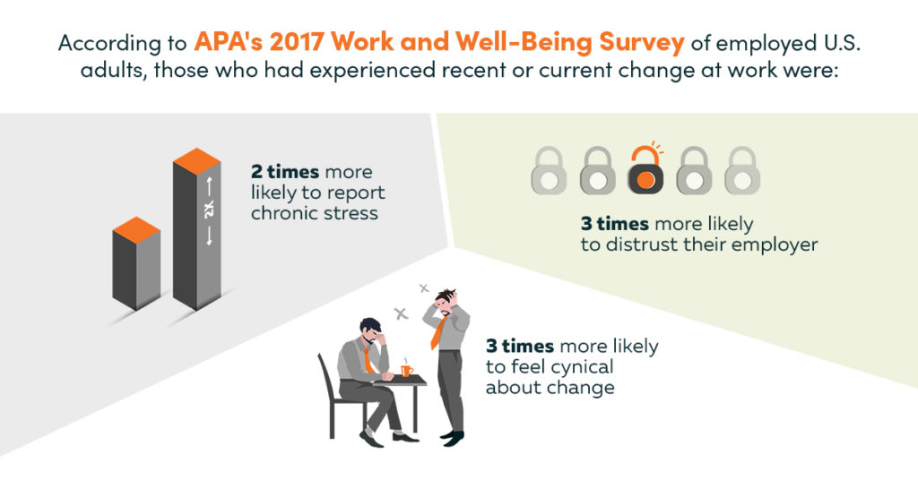 Social Awareness for Effective Change Management