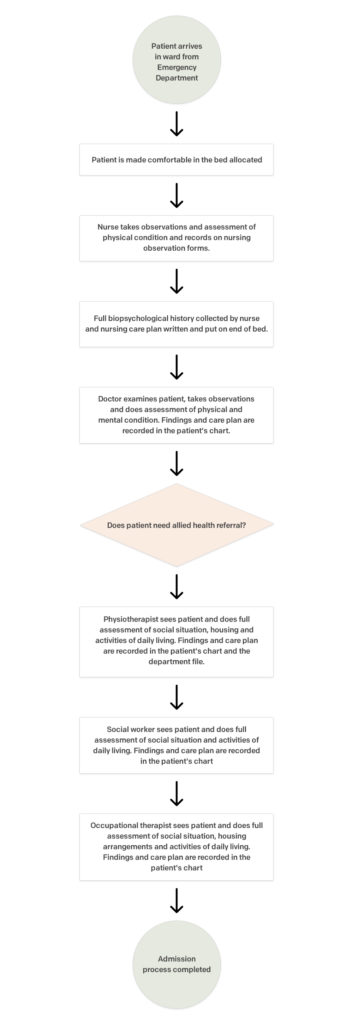 Change Management Tools and Techniques: The Complete List