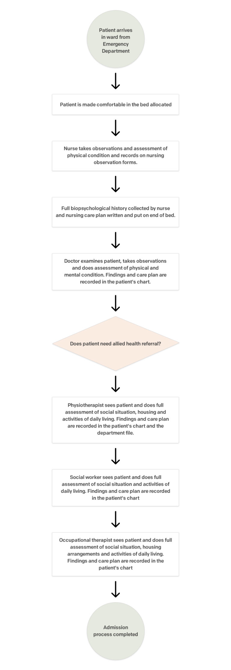 Change Management Tools and Techniques: The Complete List