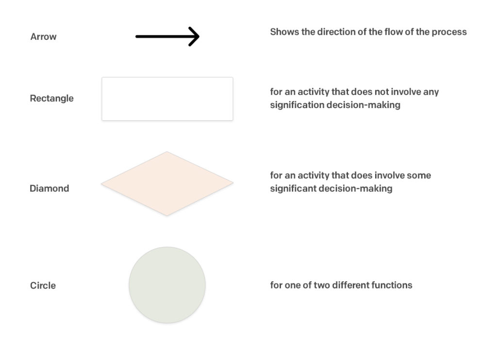 Change Management Tools and Techniques: The Complete List