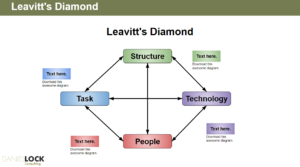 Change Management Models: Actionable Ways to Lead Organisational Change