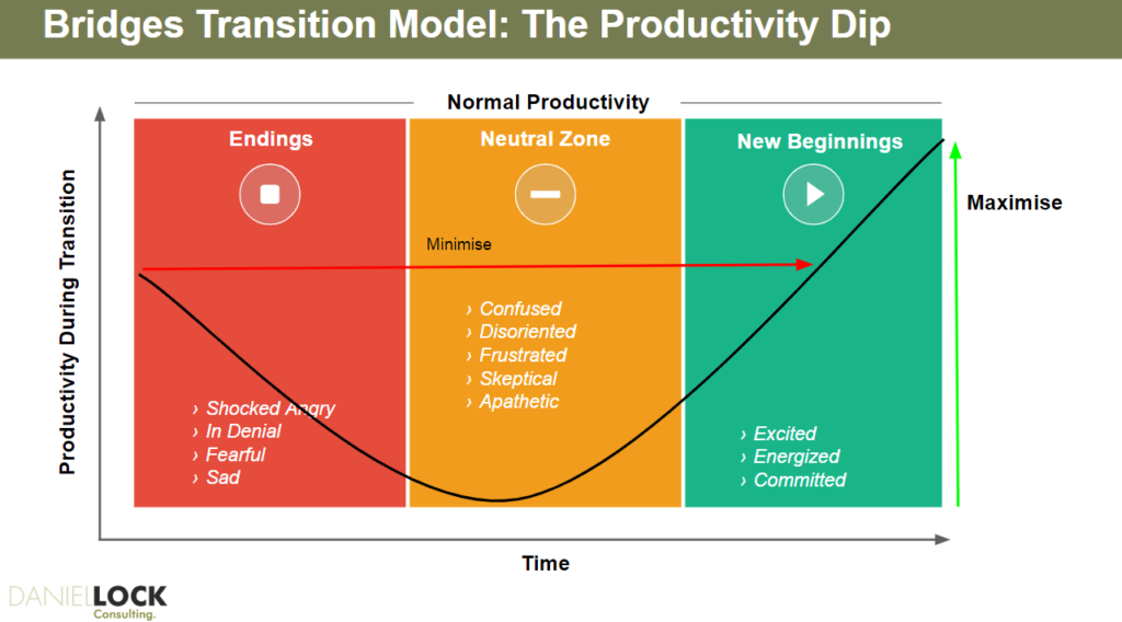 Change Management Models: Actionable Ways to Lead Organisational Change