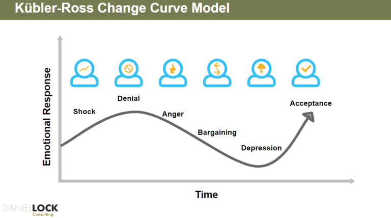 Change Management Models: Actionable Ways to Lead Organisational Change