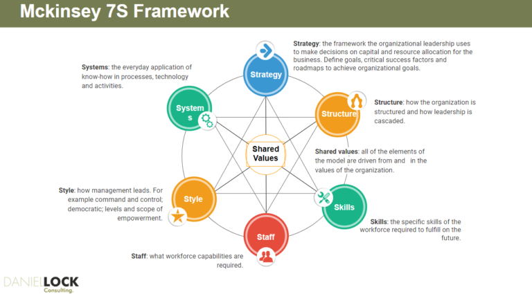 Change Management Models: Actionable Ways to Lead Organisational Change