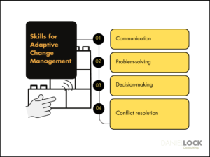 Adaptive Change Management: A Comprehensive Guide for Leaders
