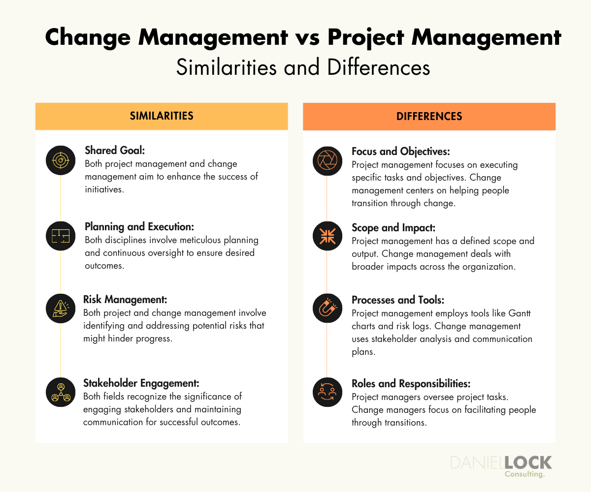 The Difference Between Change Management And Project Management 