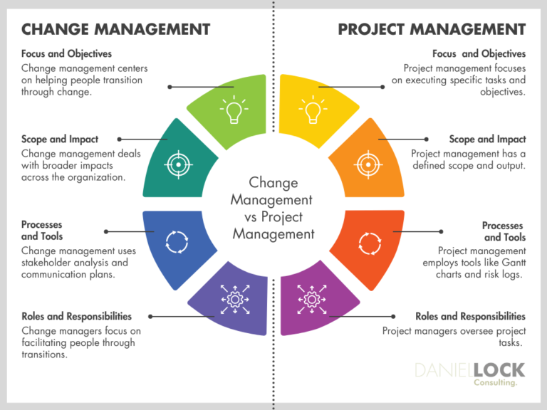The Difference Between Change Management and Project Management ...