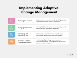 Adaptive Change Management: A Comprehensive Guide for Leaders