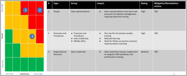 Change Impacts Analysis: A Step-by-Step Guide